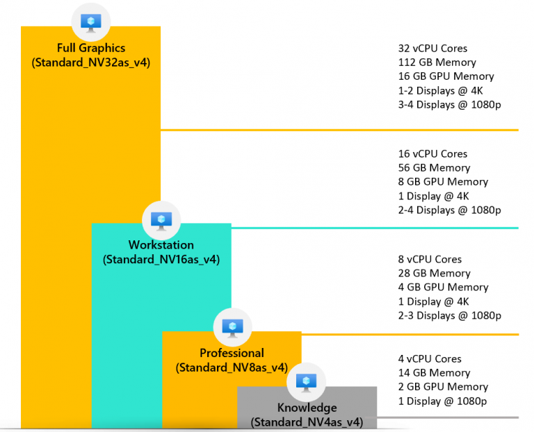 Power your Azure GPU workstations with flexible GPU partitioning ...