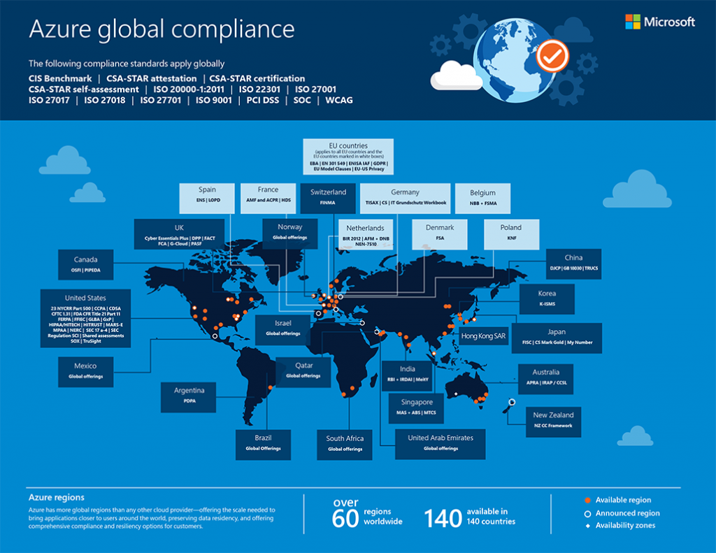 New Azure maps make identifying local compliance options easy – Ndsweeney
